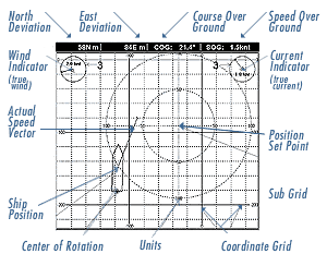 Autonav - IVCS 2000 Series Integrated Vessel Control Systems - User ...