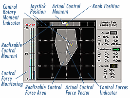 Autonav - IVCS 2000 Series Integrated Vessel Control Systems - User ...